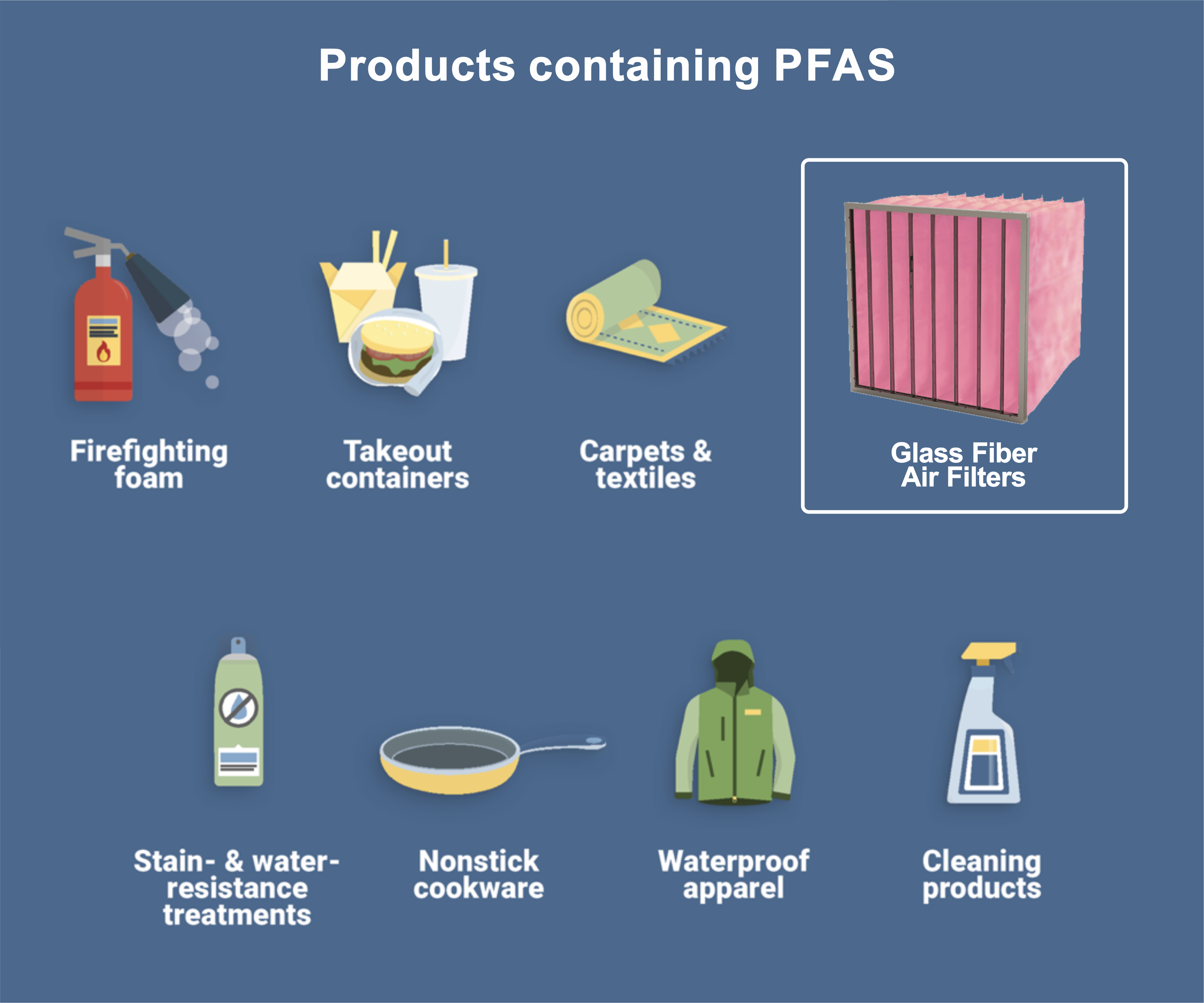 Ensuring Clean Air and Health Safety with PFAS-Free Synthetic Air ...